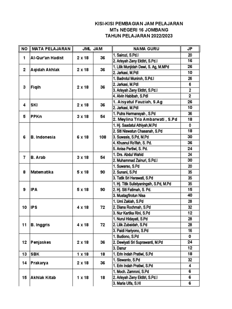 Jadwal Pel 2022-2023 Juli | PDF