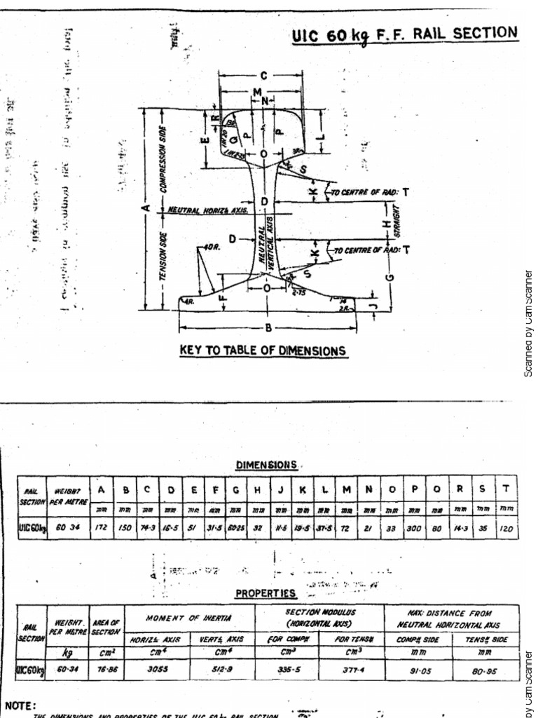 RDSO DRG Rail Fittings | PDF