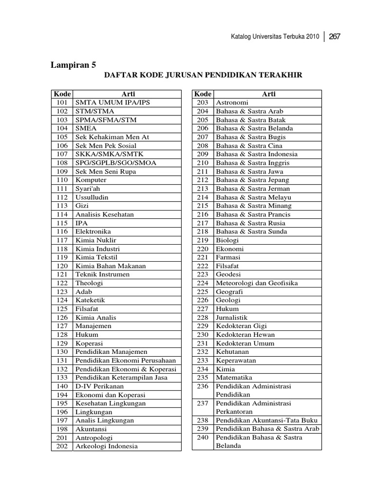 kode-pendidikan-terakhir-pdf