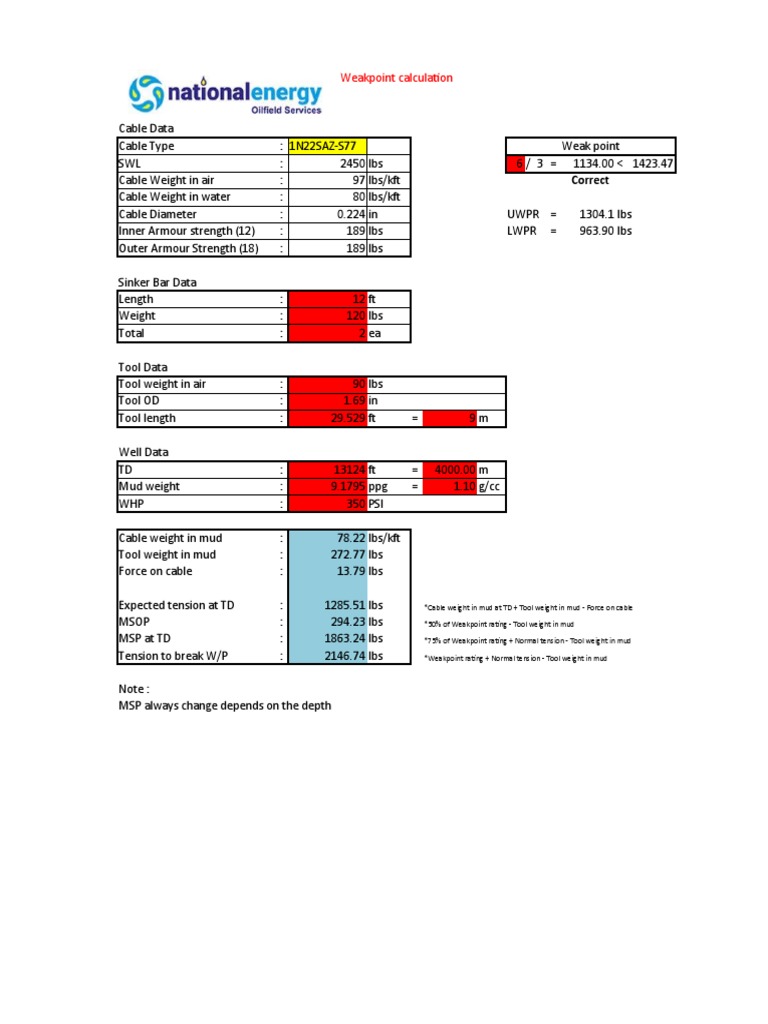 Weak Point Calculator | PDF