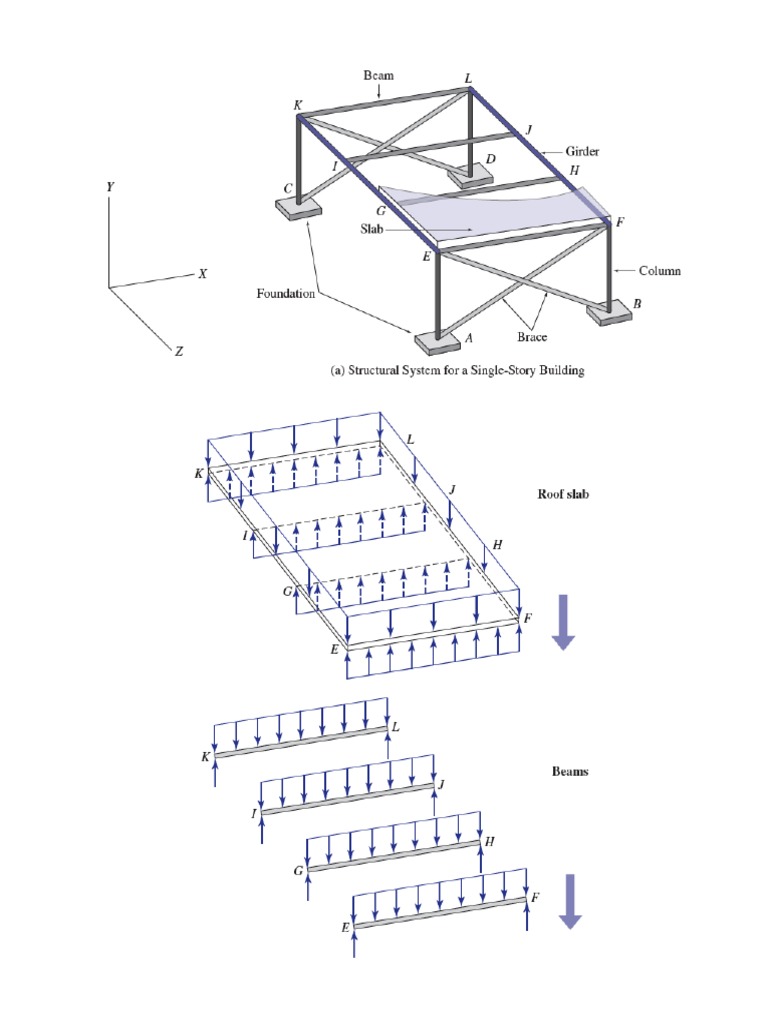 L01.1 Vertical Load Path | PDF