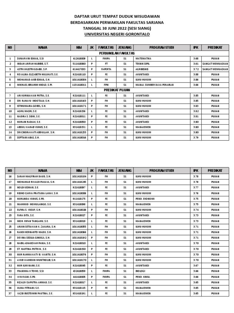 Daftar Urut Wisudawan Sesi Siang - Update. | PDF