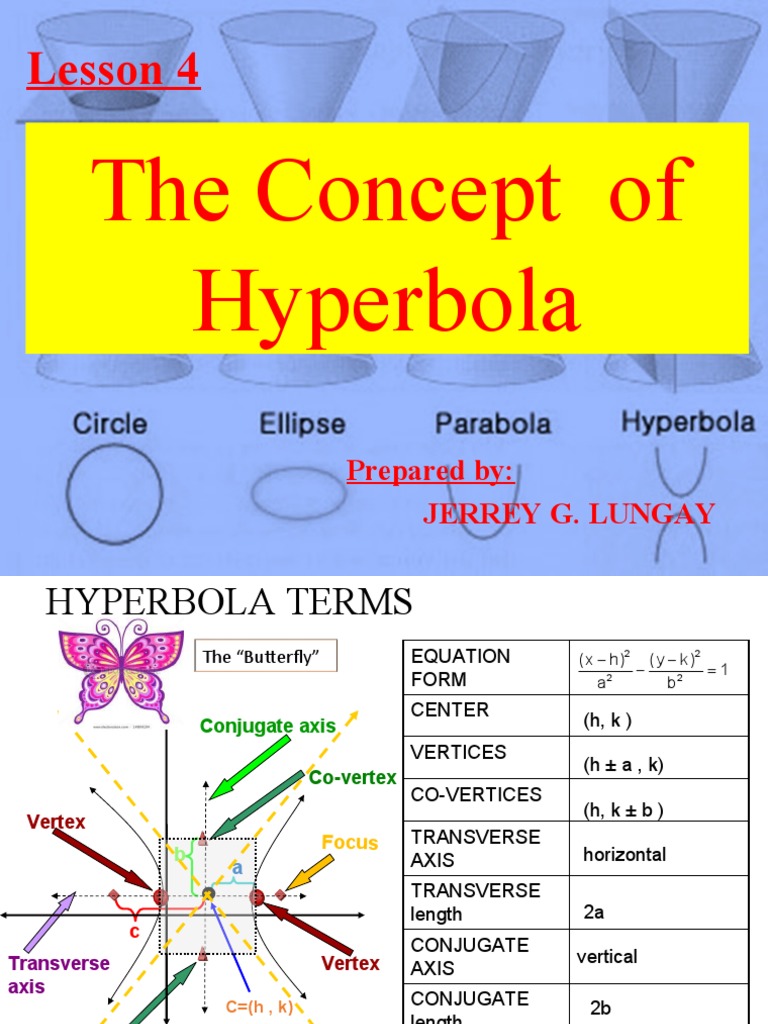 Week 4 SLM PreCalculus On Hyperbola | PDF | Asymptote | Cartesian ...