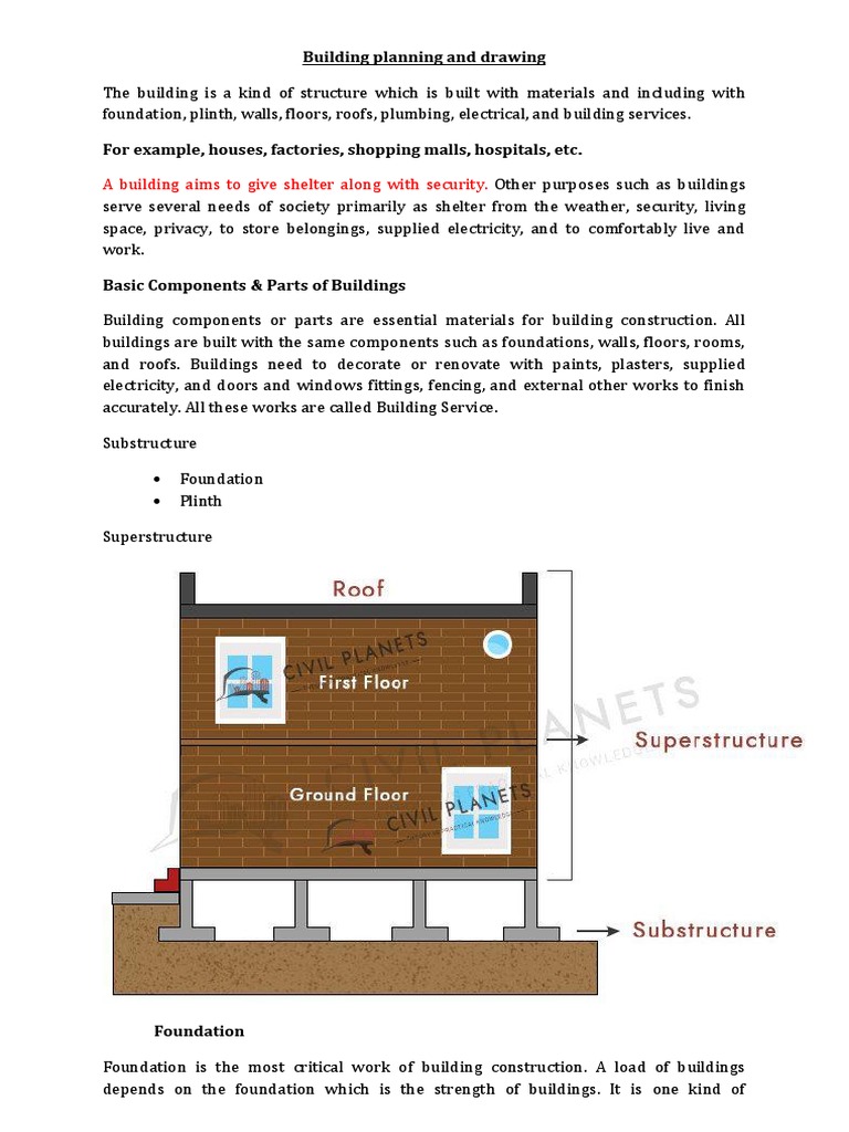 BPD - Unit I | PDF | Apartment | Building