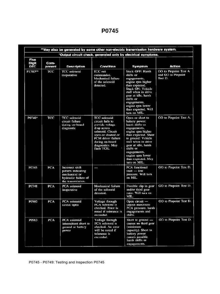 P0745 - P0749: Testing and Inspection P0745 | PDF | Medical Diagnosis ...