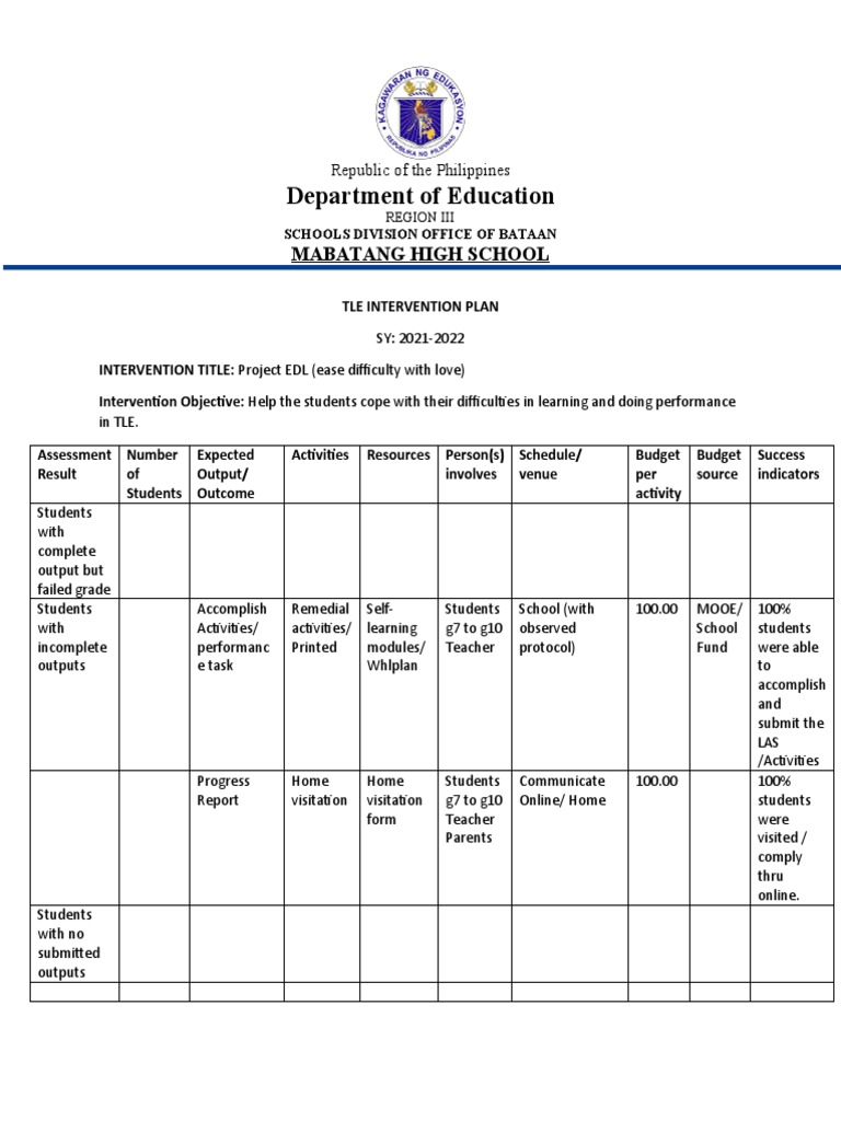 TLE Intervention Plan for Mabatang High School | PDF | Behavior ...