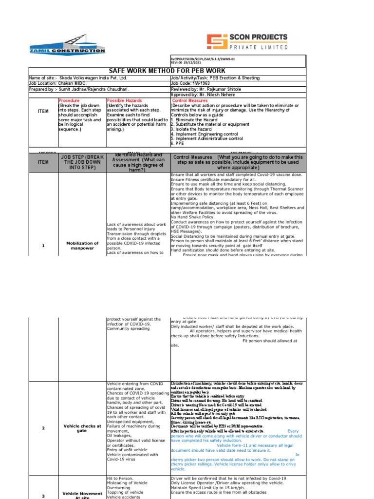 Safe Work Method For Peb Work: Procedure Possible Hazards Control ...