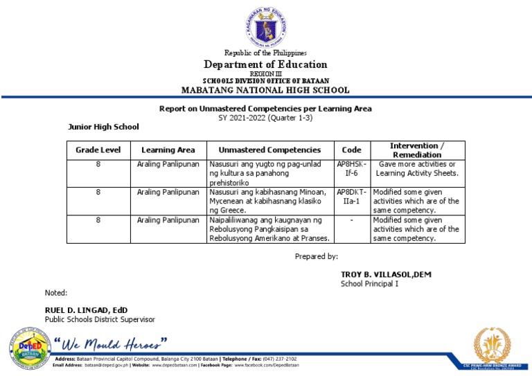 AP8 Unmastered Competencies | PDF