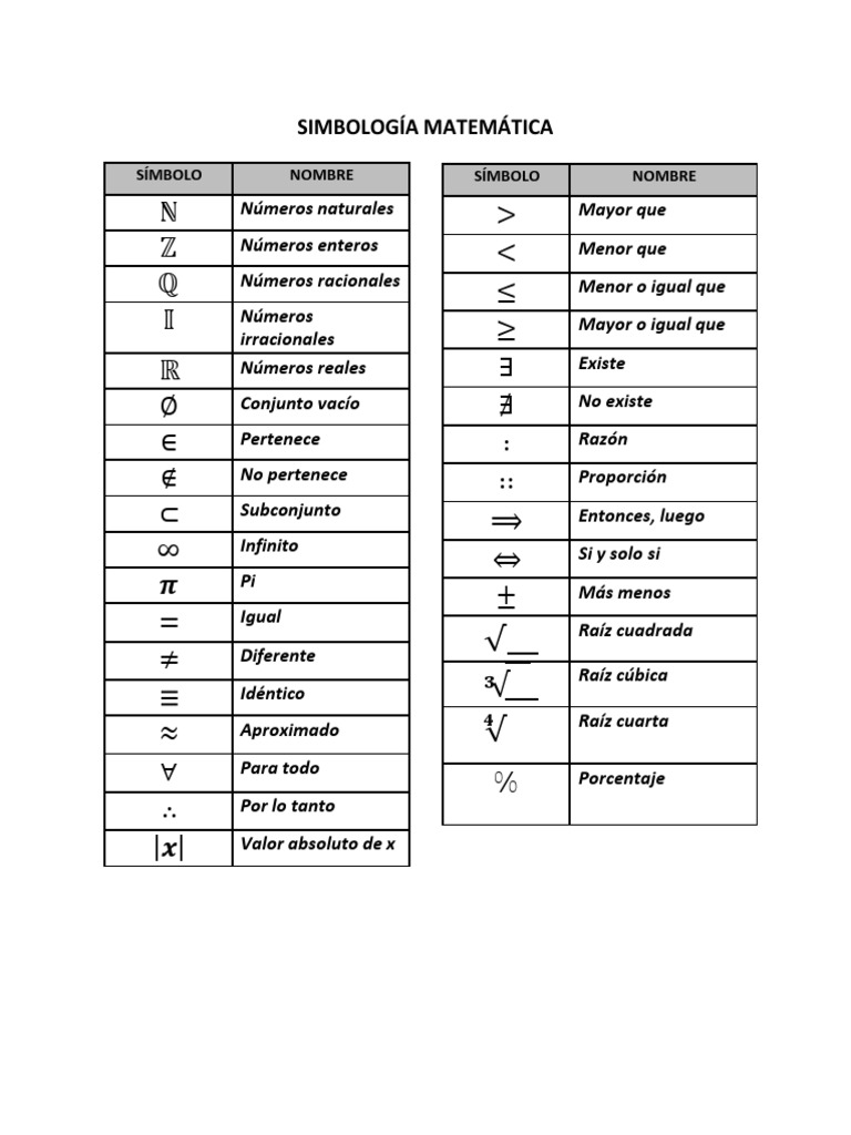 4 Simbología Matemática 2023-1 | PDF