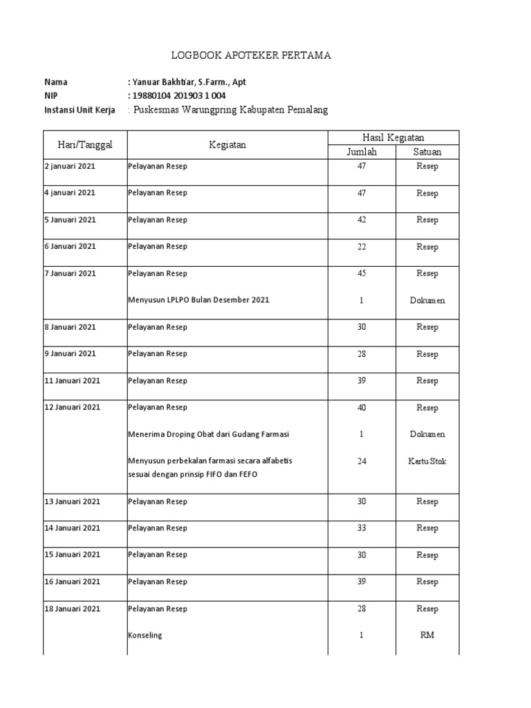 Logbook Apoteker | PDF