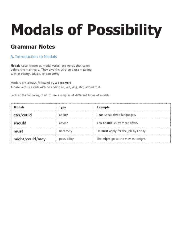 Modals of Possibility Grammar Notes | PDF | Verb | Adverb