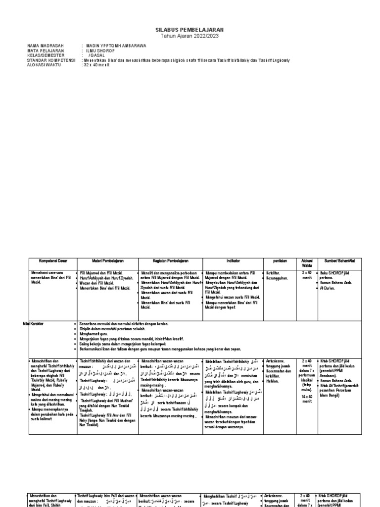 Silabus Pembelajaran Sorof | PDF