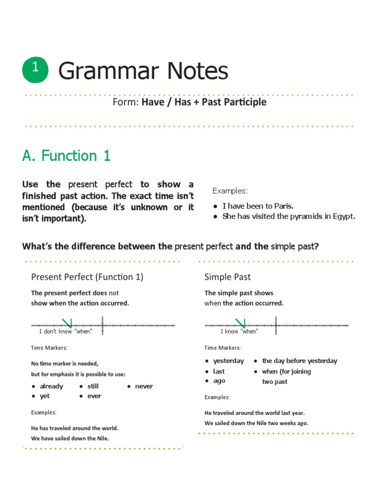 Grammar Notes on Have/Has + Past Participle | PDF | Perfect (Grammar ...