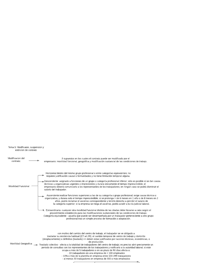 Esquema t.5 Parte 1 FOL | PDF | Salario | Personal