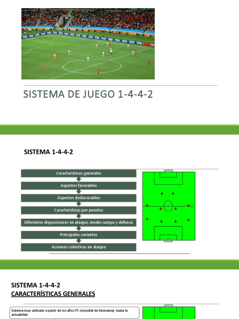 Sistema 1-4-4-2 | PDF | Defensor (Asociación de Fútbol) | Asociación de Futbol