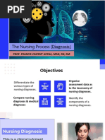 Clustering Data Sheet and Concept Map and Nursing Care Plan ...