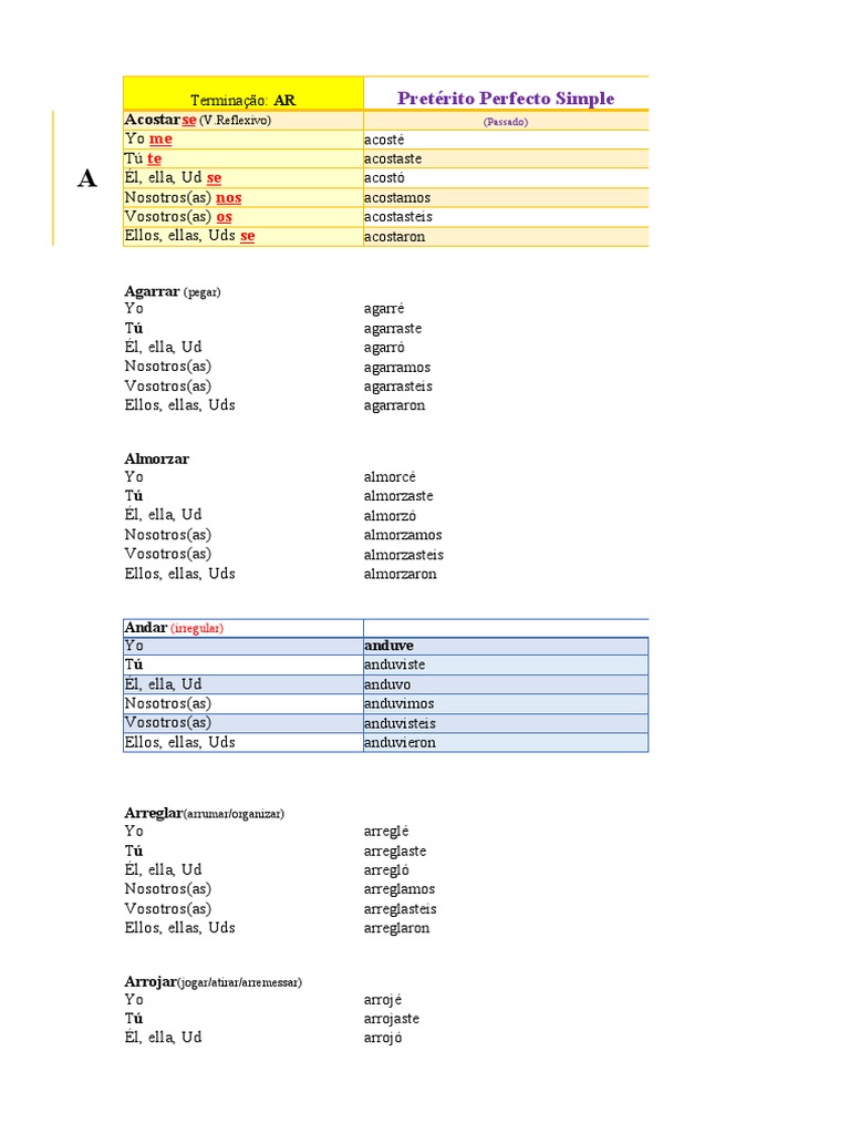 Espanhol Resumo Dos Verbos | PDF | Relaciones sintácticas | Morfología