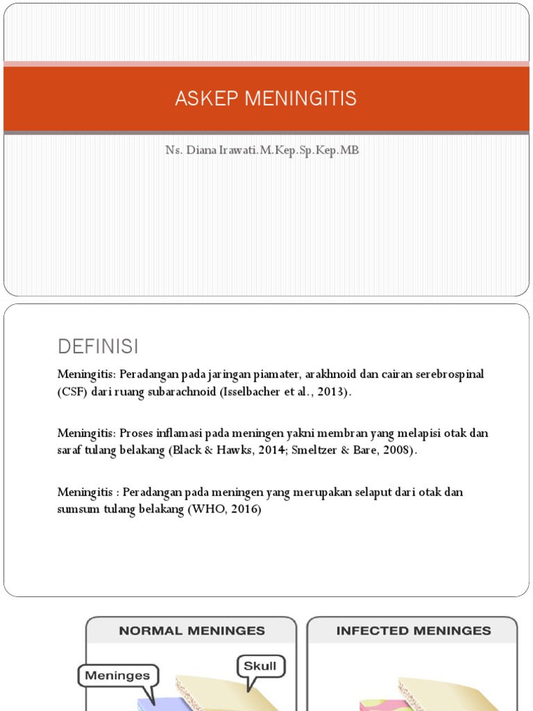 Askep Meningitis | PDF