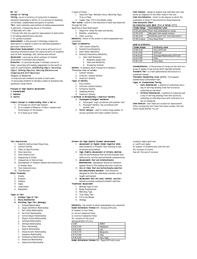ED 106 Midterm | PDF | Validity (Statistics) | Educational Assessment ED 106 Midterm | PDF | Validity (Statistics) | Educational Assessment