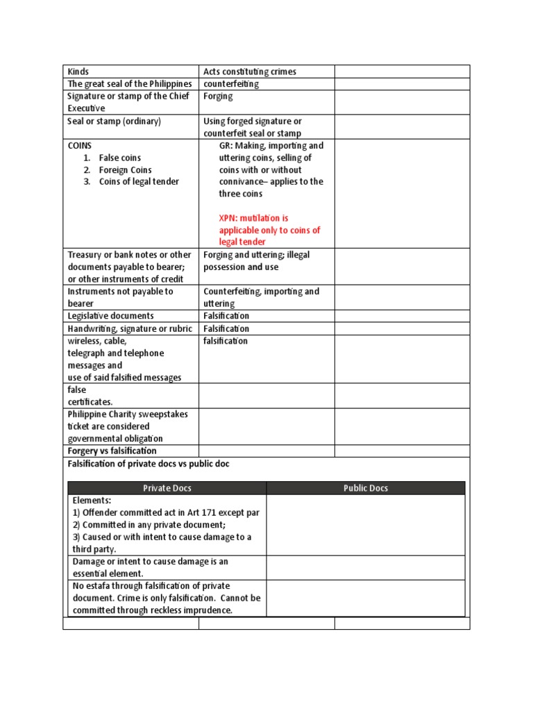 Kinds of Falsification | PDF