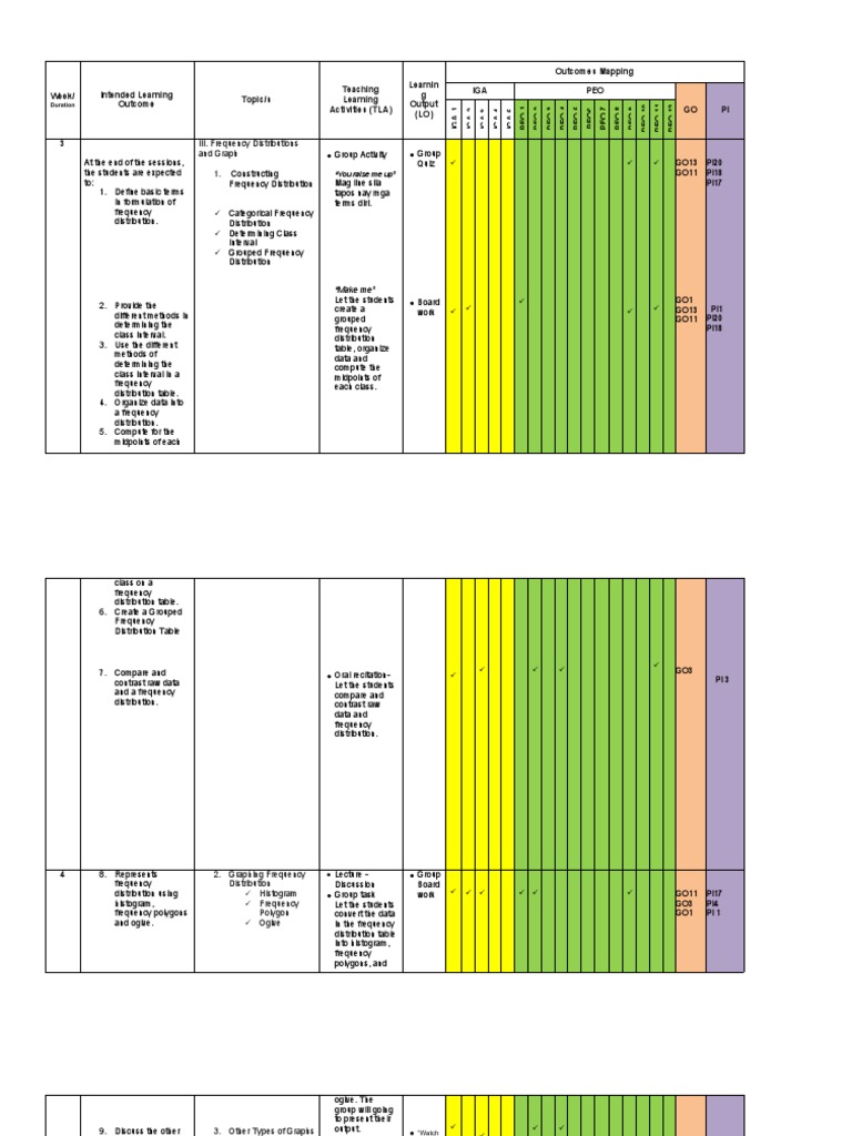 LEARNING PLAN Group 2 | PDF | Histogram | Statistics