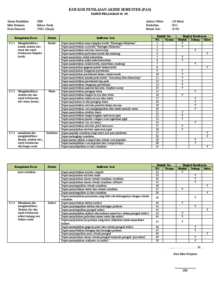 Kisi - Kisi PAS Bahasa Sunda Kelas 8 | PDF