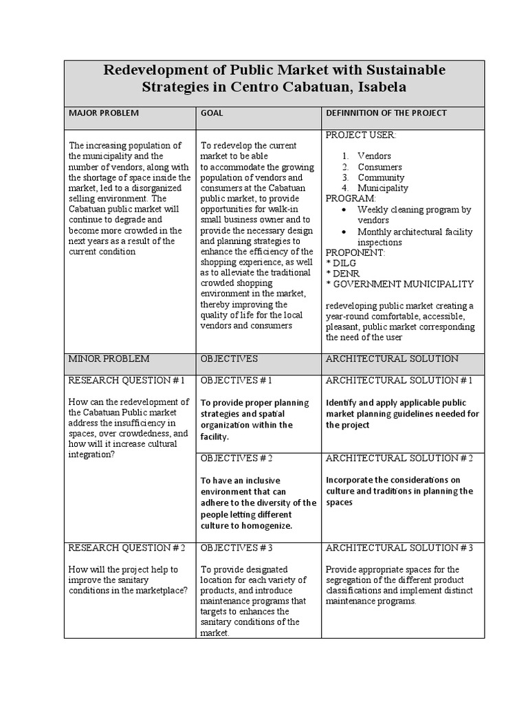 Table - GOAL OBJETIVE SOLUTION PROBLEM QUESTION.. | PDF | Economies