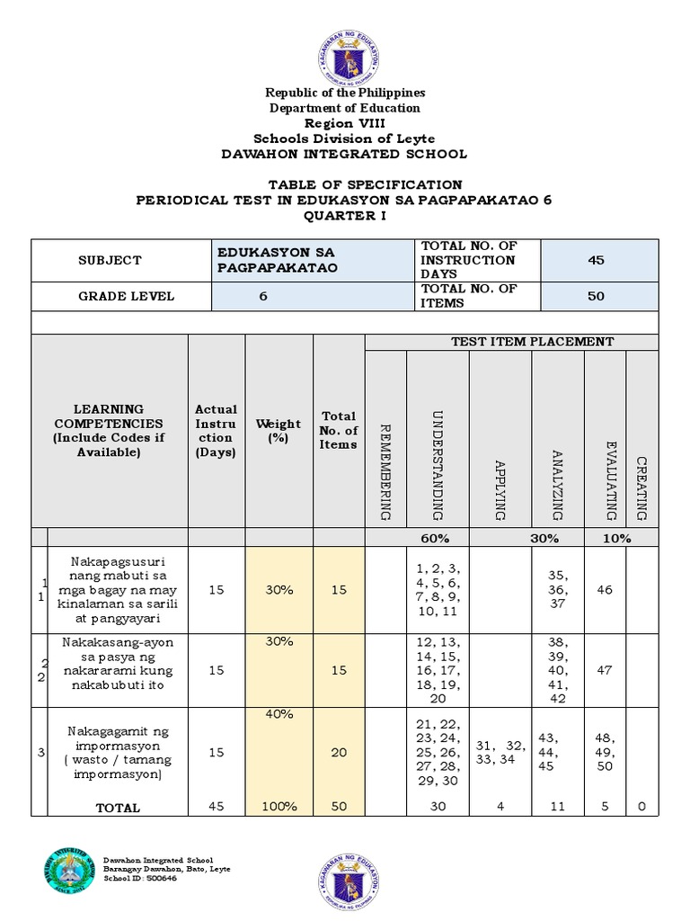 Melc Based Periodical Test In Esp 6 Q1 Pdf