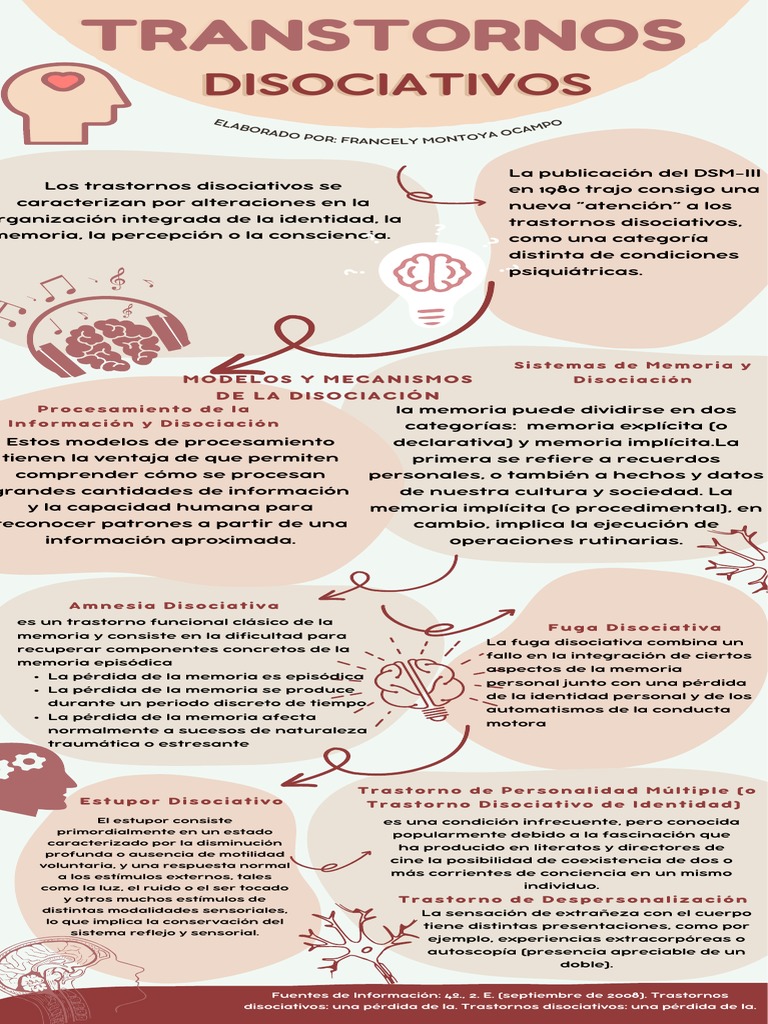 Infografía Trastornos Disociativos | PDF | Memoria | Disociación ...
