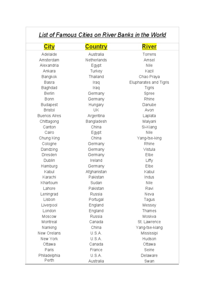 List of Famous Cities On River Banks in The World | PDF | Earth ...