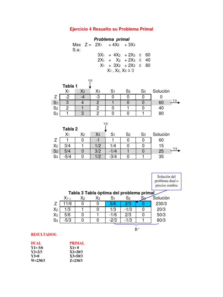 Solución Primal y Dual de LP | PDF