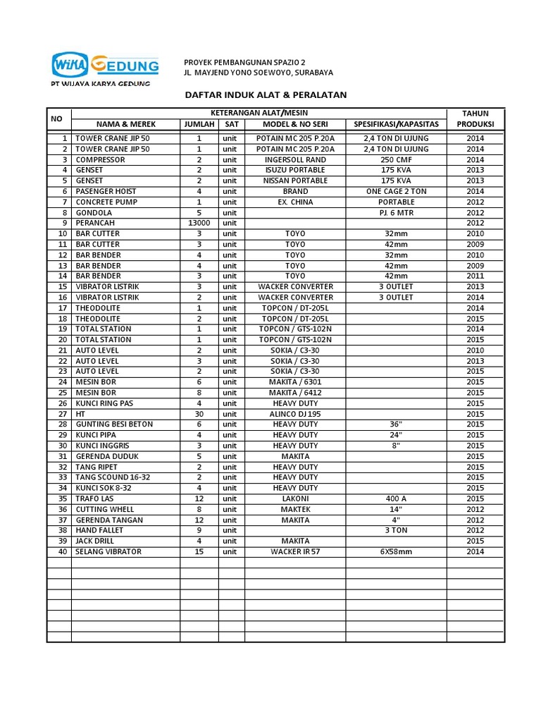 Daftar Alat & Peralatan | PDF
