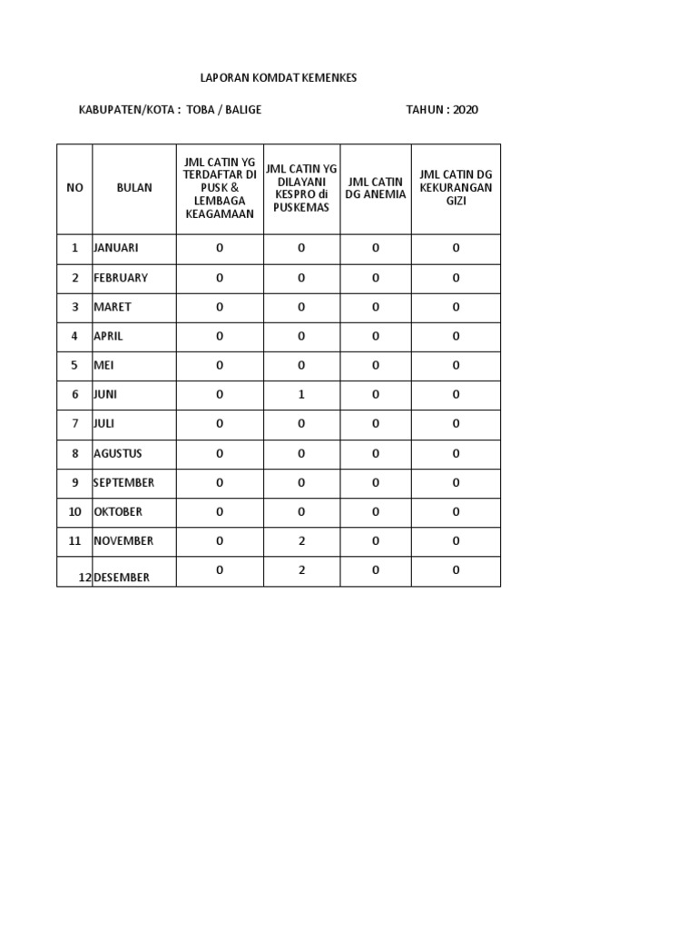 Data Comdat Catin Perbulan | PDF
