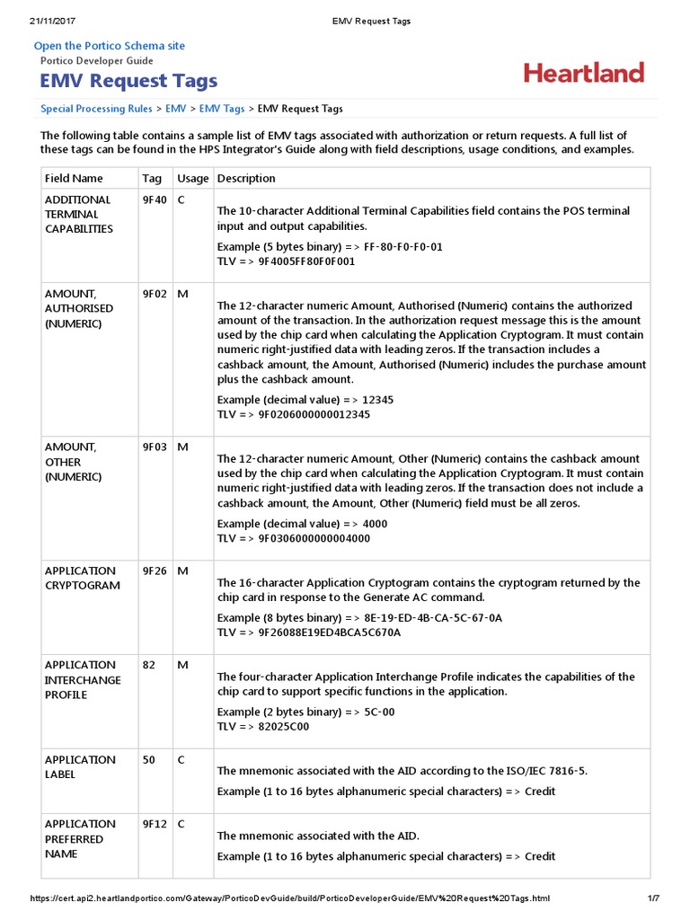 EMV Request Tags | PDF | Emv | Smart Card EMV Request Tags | PDF | Emv | Smart Card