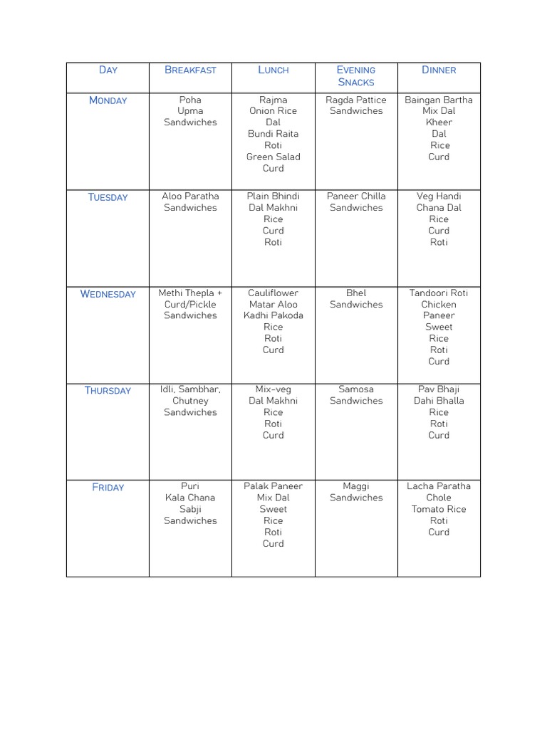 Weekly Meal Plan for a Family of 5 with Nutritious Breakfast, Lunch, Evening Snacks and Dinner ...