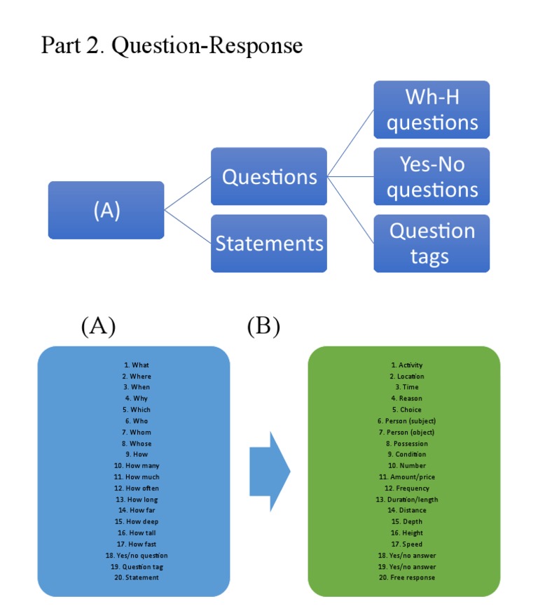 Part 2 Question Response Pdf