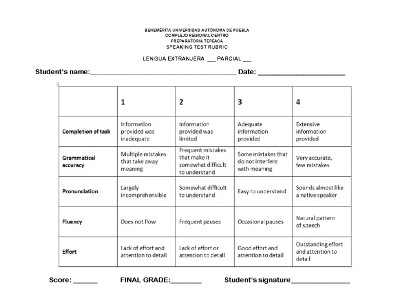 Speaking Test RUBRIC | PDF