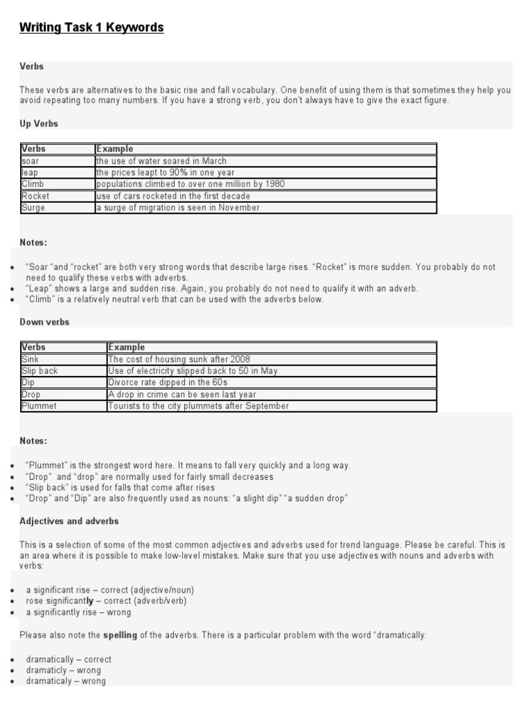 IELTS Academic Writing Task 1 Keywords | PDF | Adverb | Pie Chart
