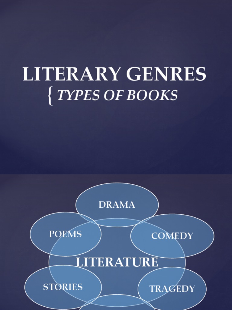 Literary Genres and Types of Books Icebreakers Oneonone Activities ...
