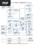 Diagrama de Flujo Ventas | PDF | Business