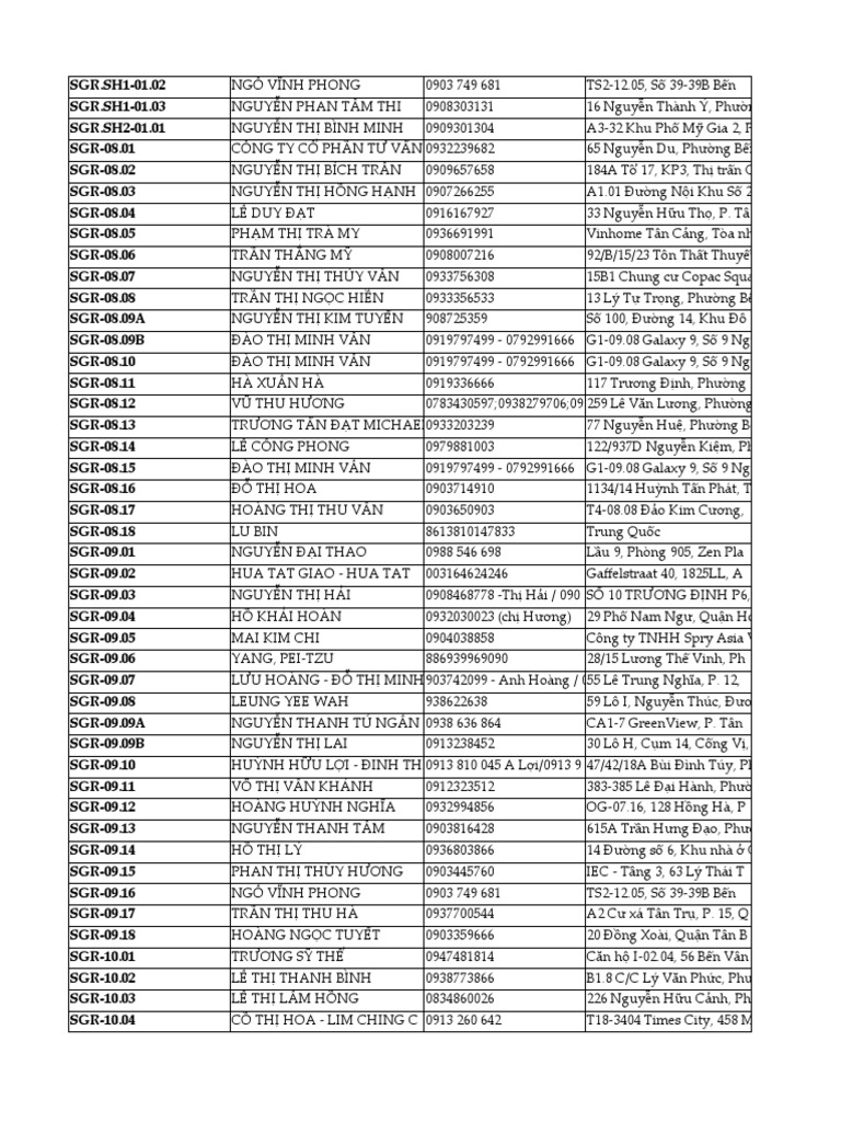 SGR-TS 8-1-2020 | PDF