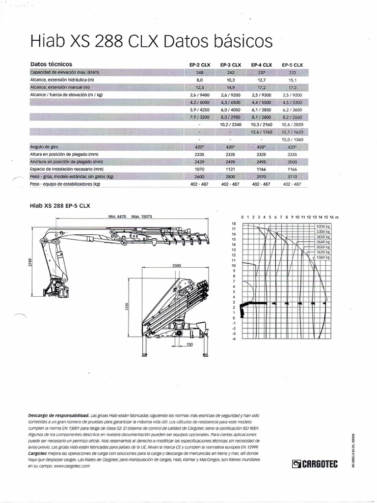 Cargas Grua HIAB XS 288 CLX | PDF