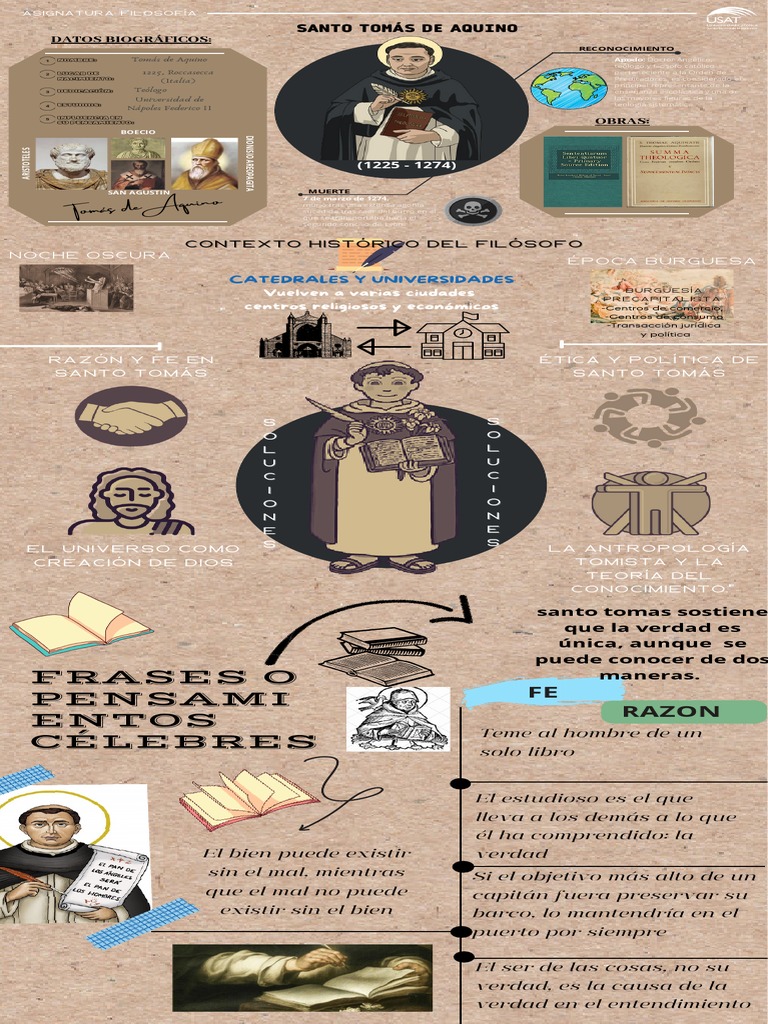 E. Infografía de Santo Tomás de Aquino | PDF | Tomás de Aquino | Teorías filosóficas