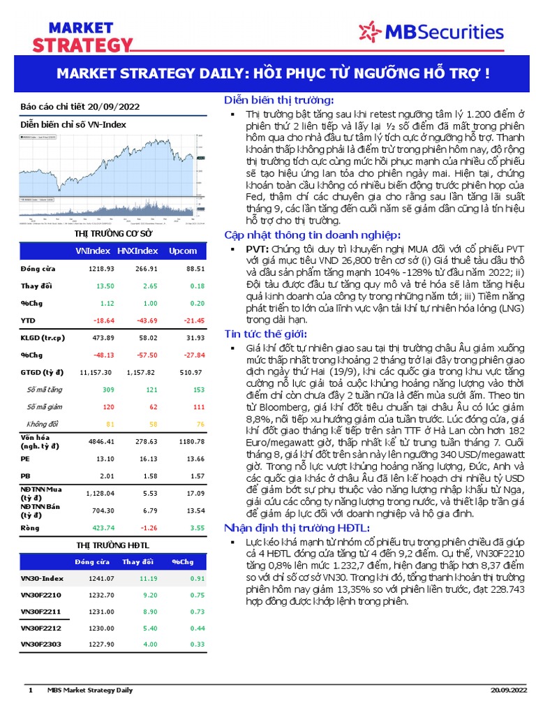 MBS Market Strategy Daily 20.09.2022 (20318) | PDF