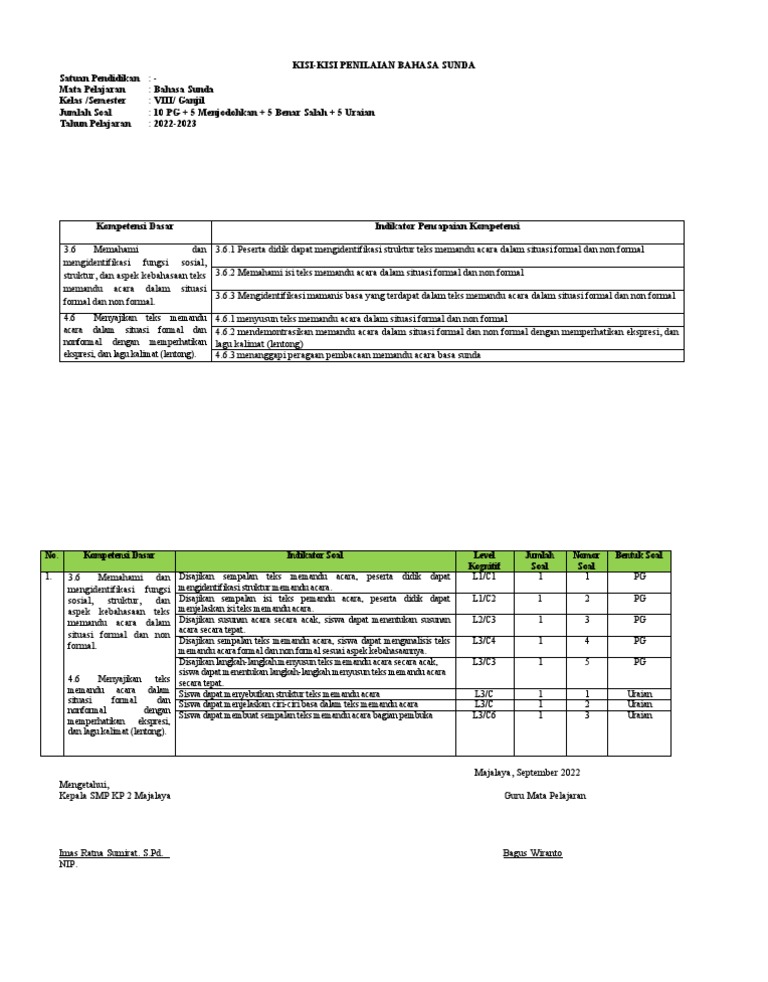 KISI-KISI KELAS 8 2022 Bahasa Sunda | PDF