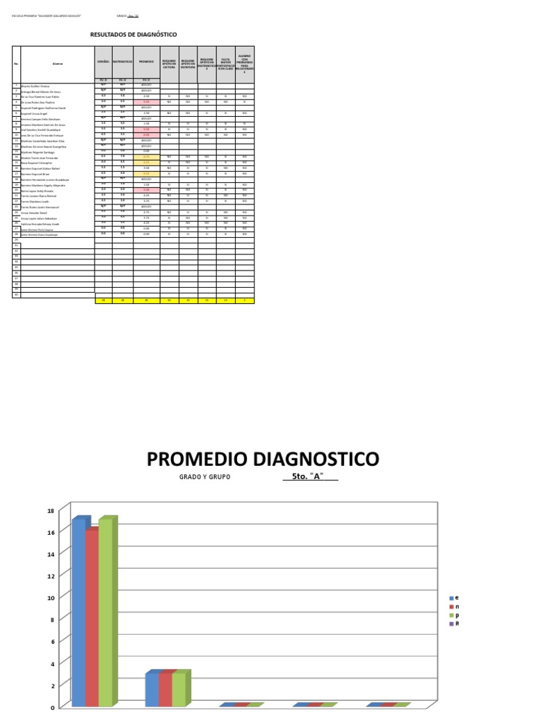 Formato Diagnostico Comision de Rezago | PDF