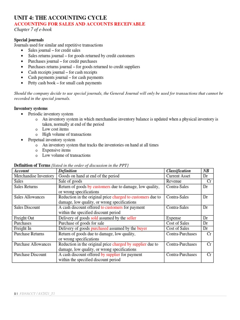 FDNACCT Unit 4 - Part 3 - Accounting For Sales and Accounts Receivable ...