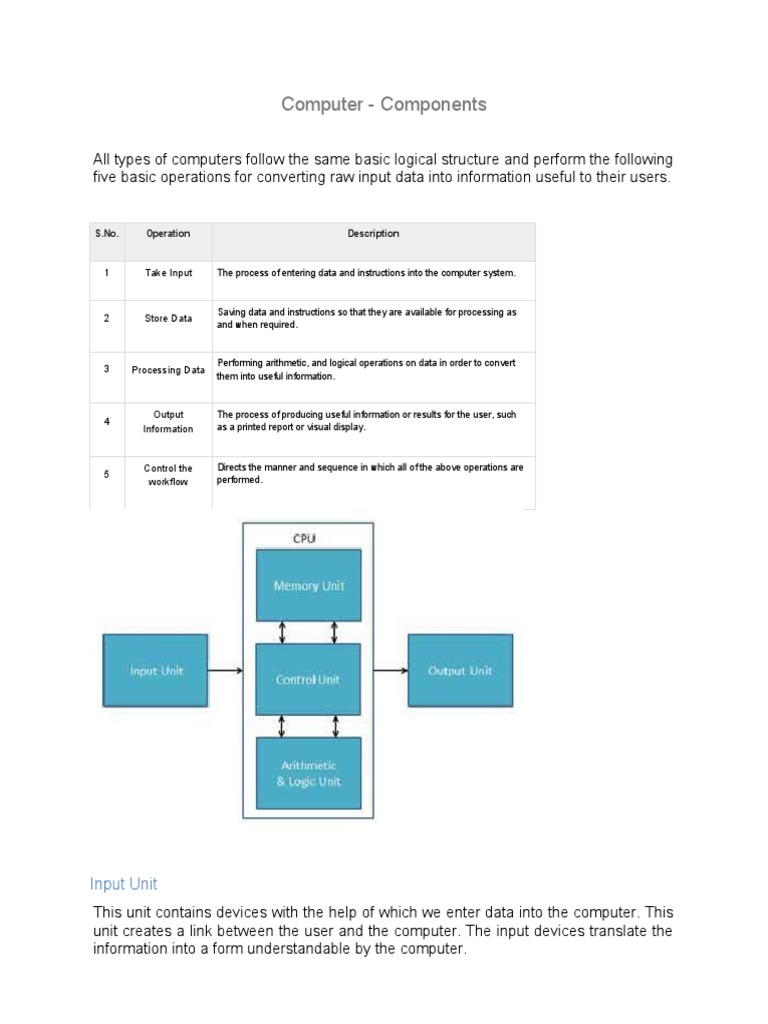 Component of Computer | PDF | Computer Data Storage | Random Access Memory