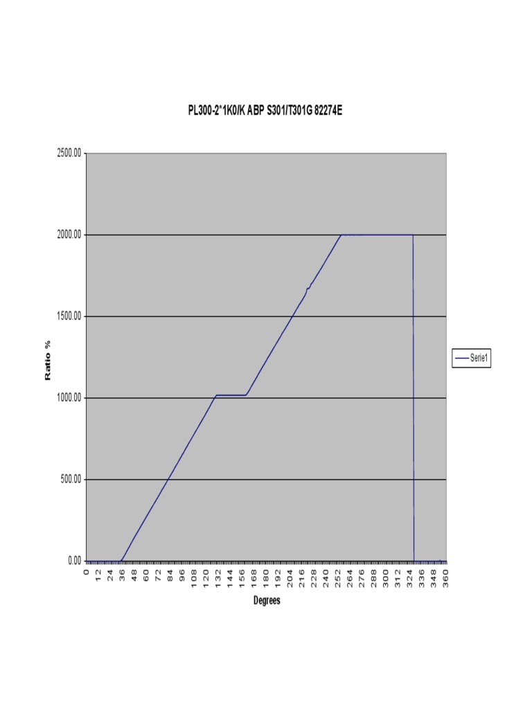 PL300-2 1K0/K ABP S301/T301G 82274E: Degrees | PDF | Electrical Connector | Electronics