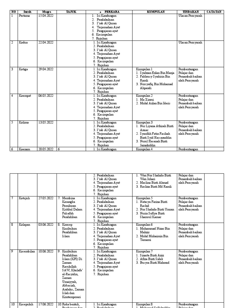 Pembahagian Tugas Kumpulan HQF | PDF
